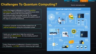 Quantum computing and its Impact to ICT industry | PDF