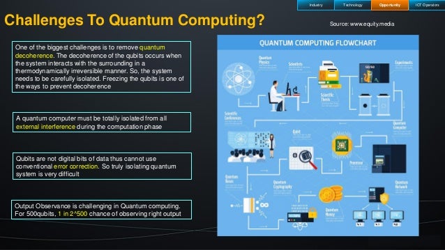 Quantum computing and its Impact to ICT industry