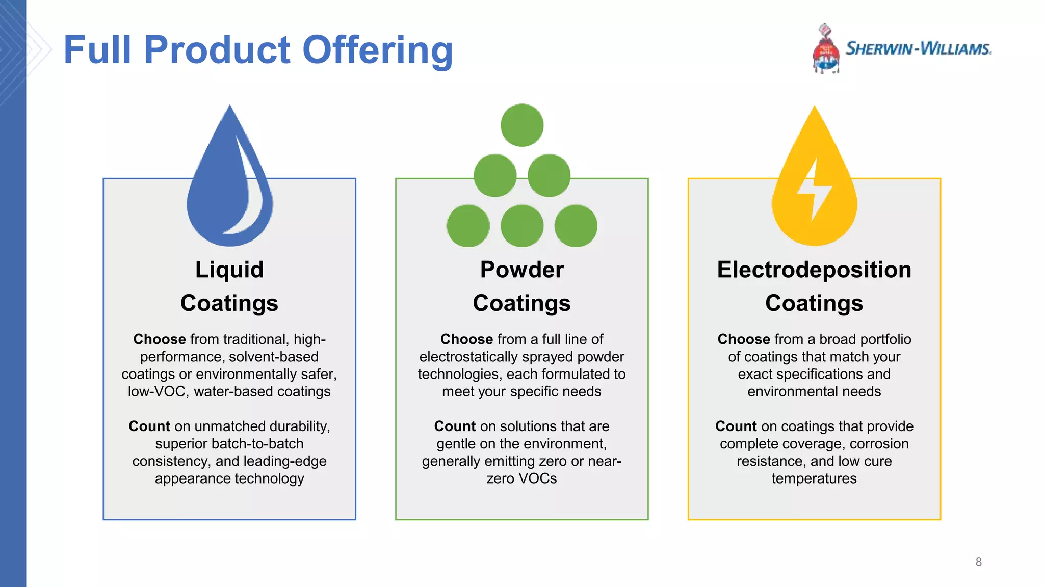 Sherwin-Williams | PPTX