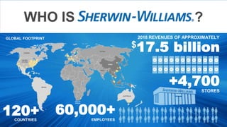 Sherwin-Williams | PPTX