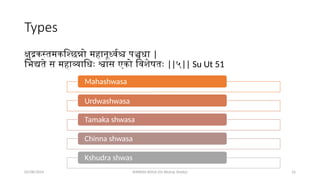 Shwasa roga panchanidana Dr Akshay Shetty .pptx
