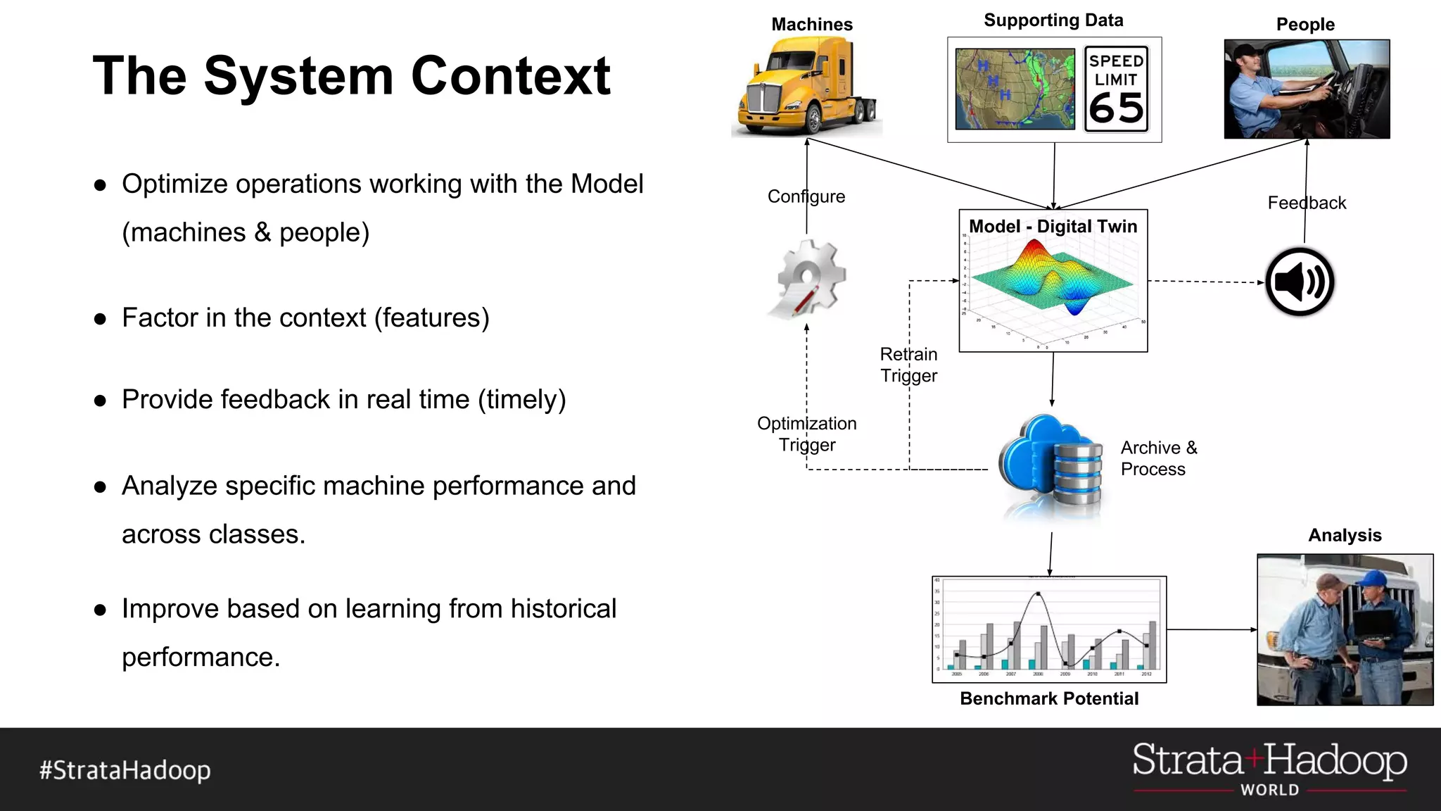 How Vnomics built a "Digital Twin" for Commercial Trucking | PDF