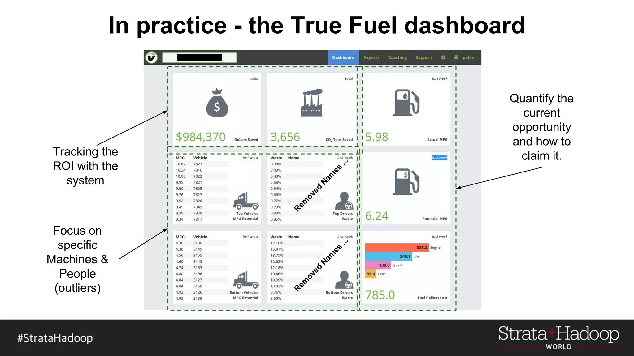 How Vnomics built a "Digital Twin" for Commercial Trucking | PDF