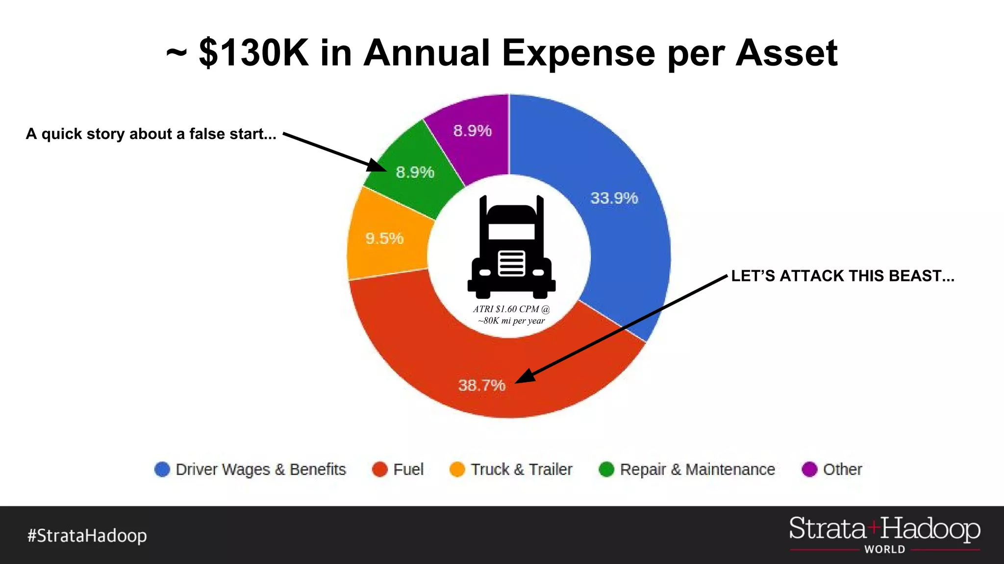 How Vnomics built a "Digital Twin" for Commercial Trucking | PDF