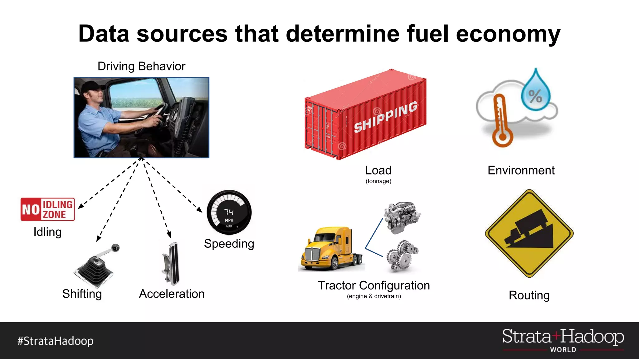 How Vnomics built a "Digital Twin" for Commercial Trucking | PDF