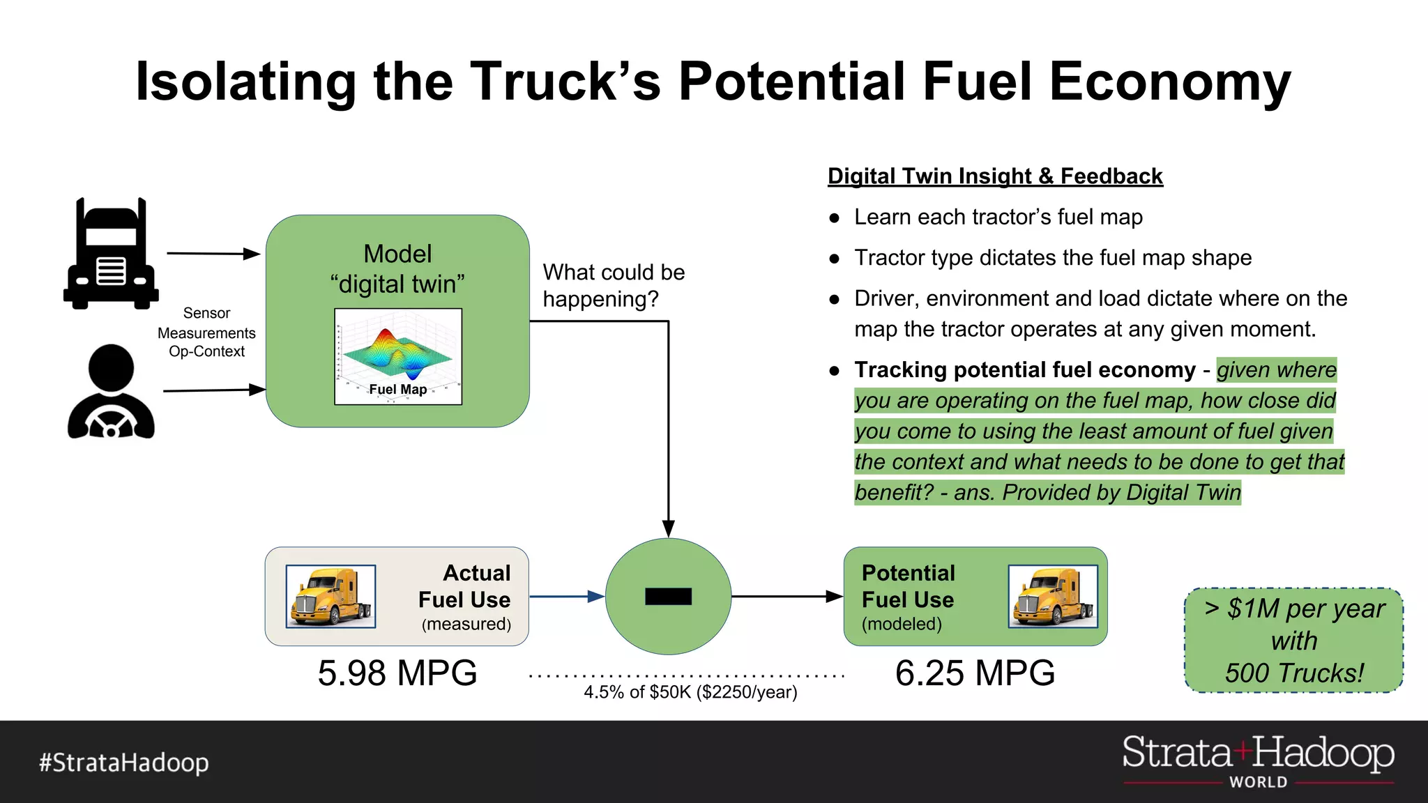 How Vnomics built a "Digital Twin" for Commercial Trucking | PDF