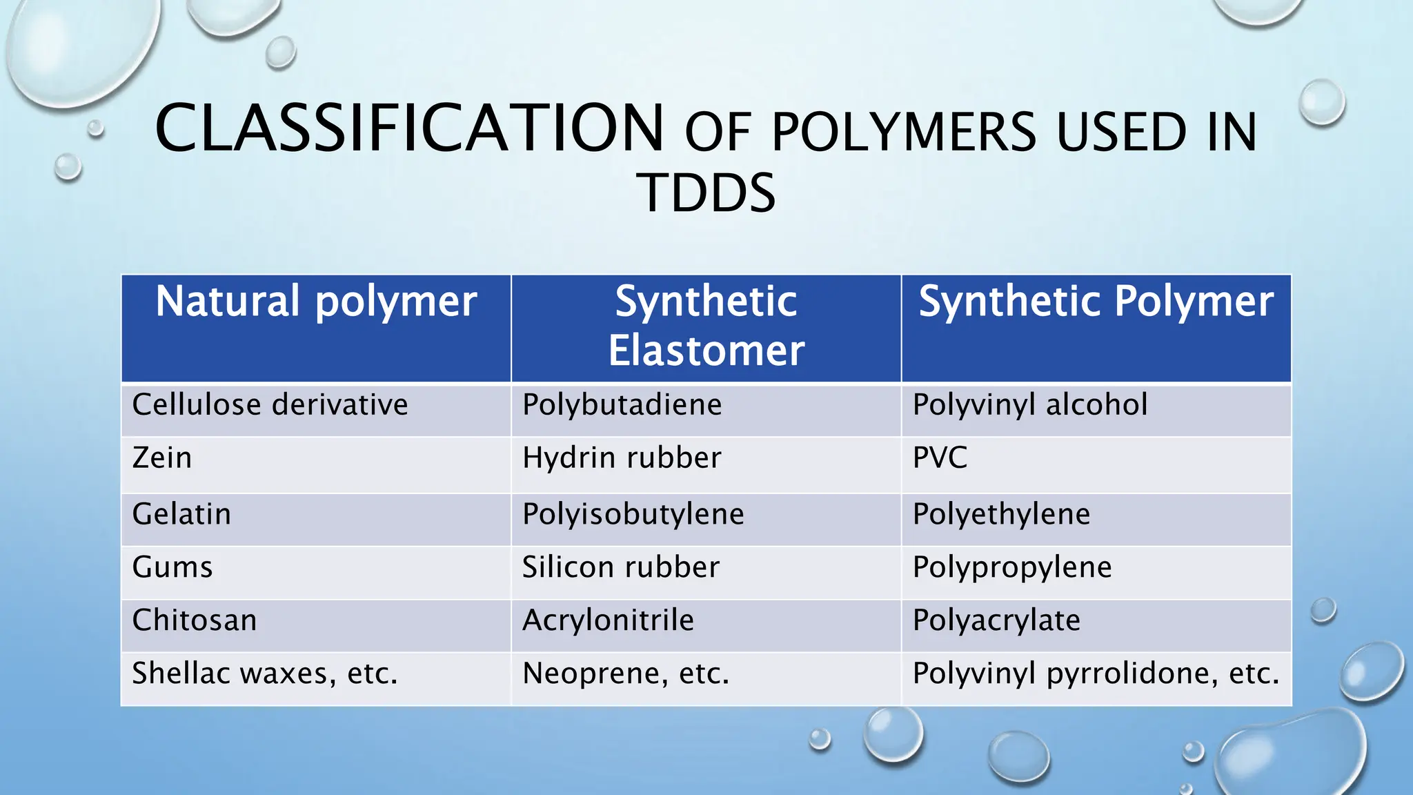 Formulation and evaluation of TDDS sheets.pptx