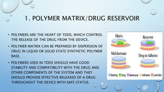 Formulation and evaluation of TDDS sheets.pptx