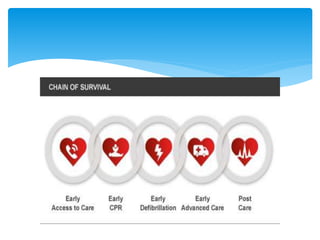 Shweta code blue | PPTX