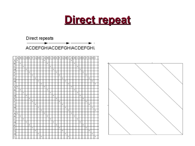 dot plot analysis | PDF