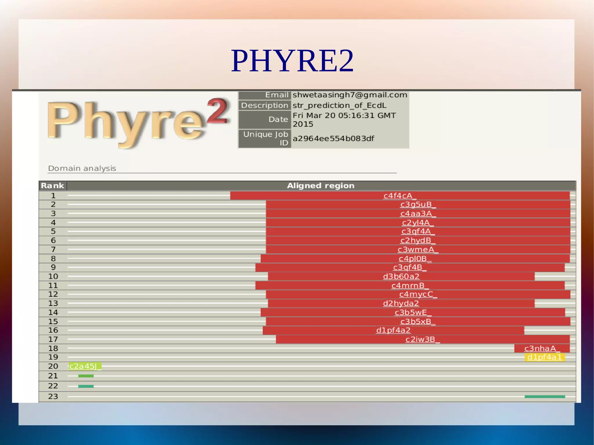modelling assignment | PPT