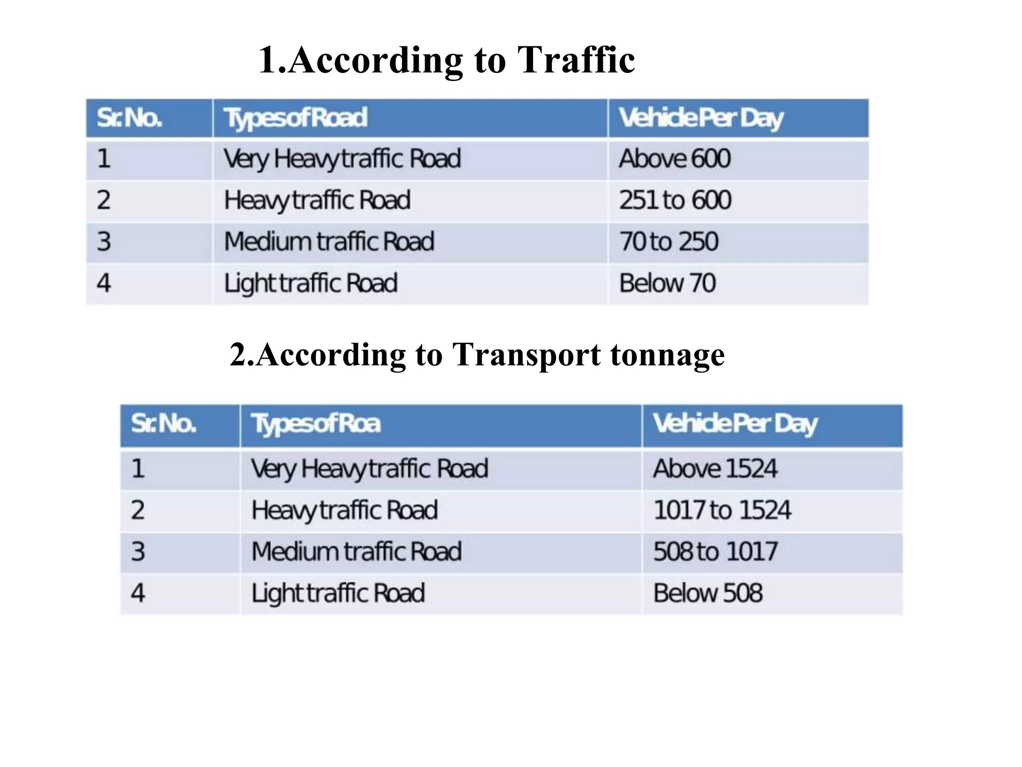 Principles of transportation engineering | PPTX