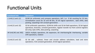 TMS320C6X Architecture | PPTX