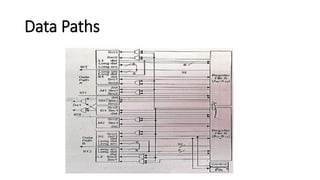 TMS320C6X Architecture | PPTX