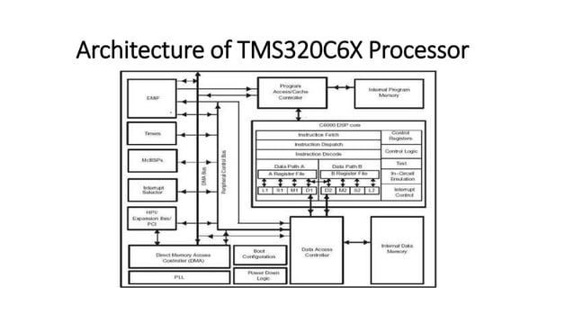 Tms320c6x Architecture Ppt 
