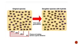 Shweta singh Species Diversity Z-22-18.pptx