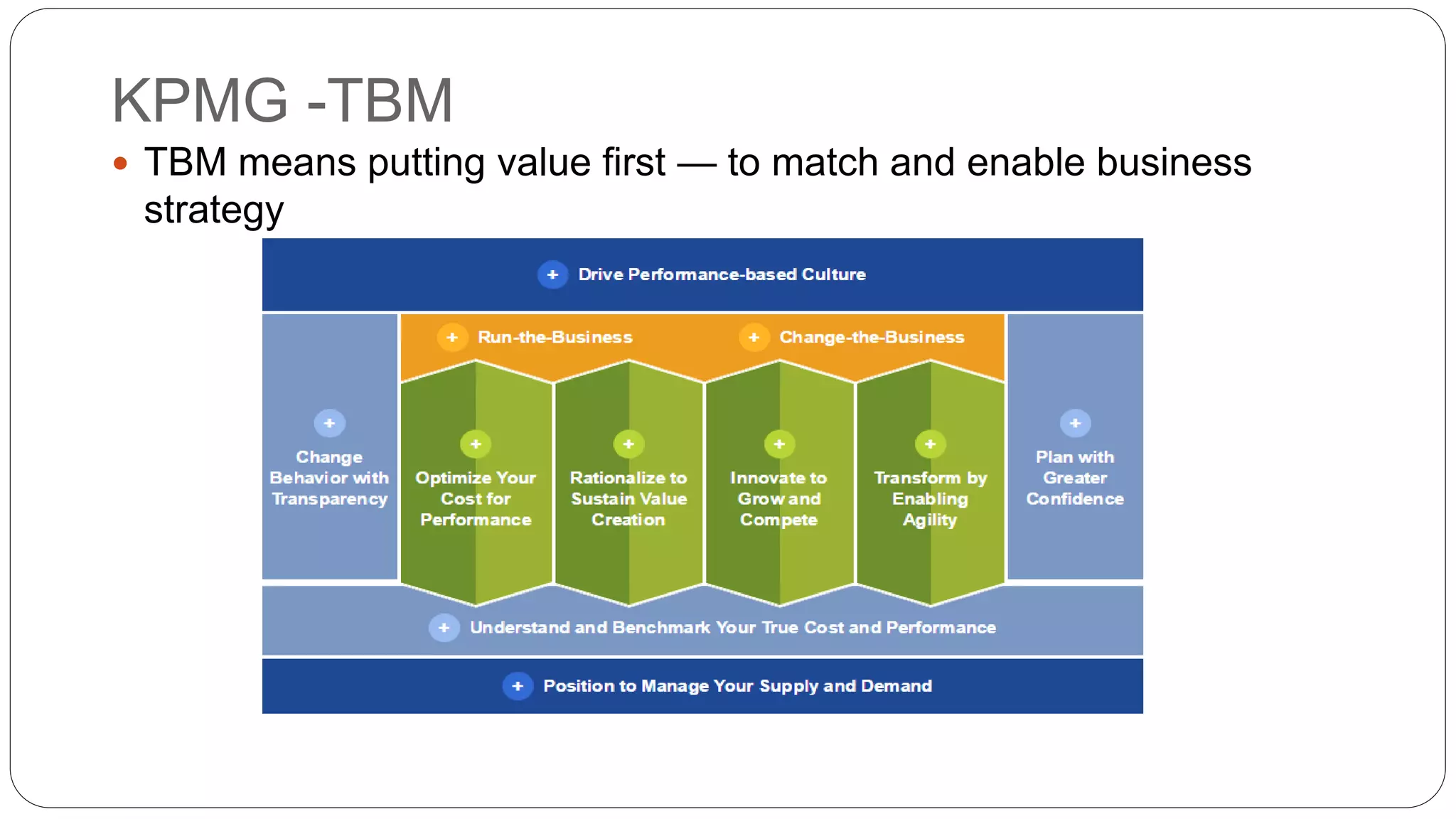 IT value Frameworks- VAL-IT COBIT 5 and KPMG | PPTX