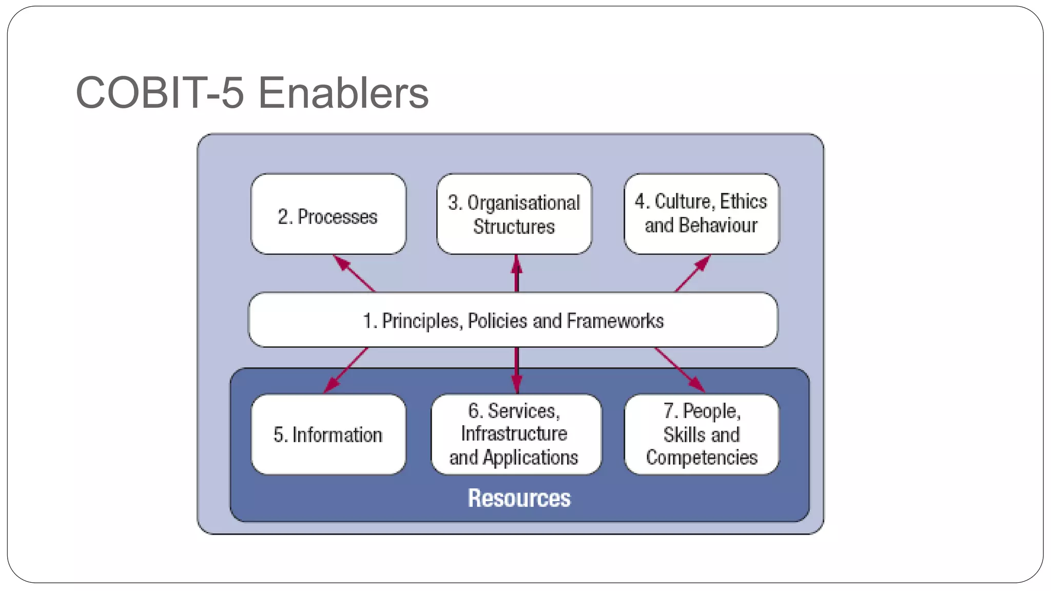 IT value Frameworks- VAL-IT COBIT 5 and KPMG | PPTX
