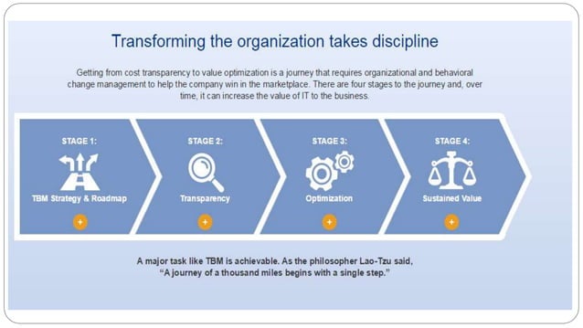 IT value Frameworks- VAL-IT COBIT 5 and KPMG | PPTX