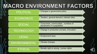 EXTERNAL BUSINESS ENVIORNMENT - Meaning, Definition, Types and Main ...