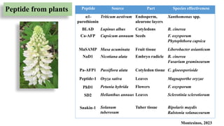 Functional peptide for plant disease management | PPTX