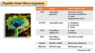 Functional peptide for plant disease management | PPTX