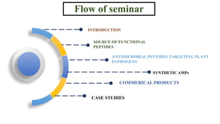 Functional peptide for plant disease management | PPTX