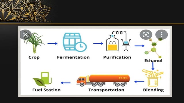 Ethanol production | PPT