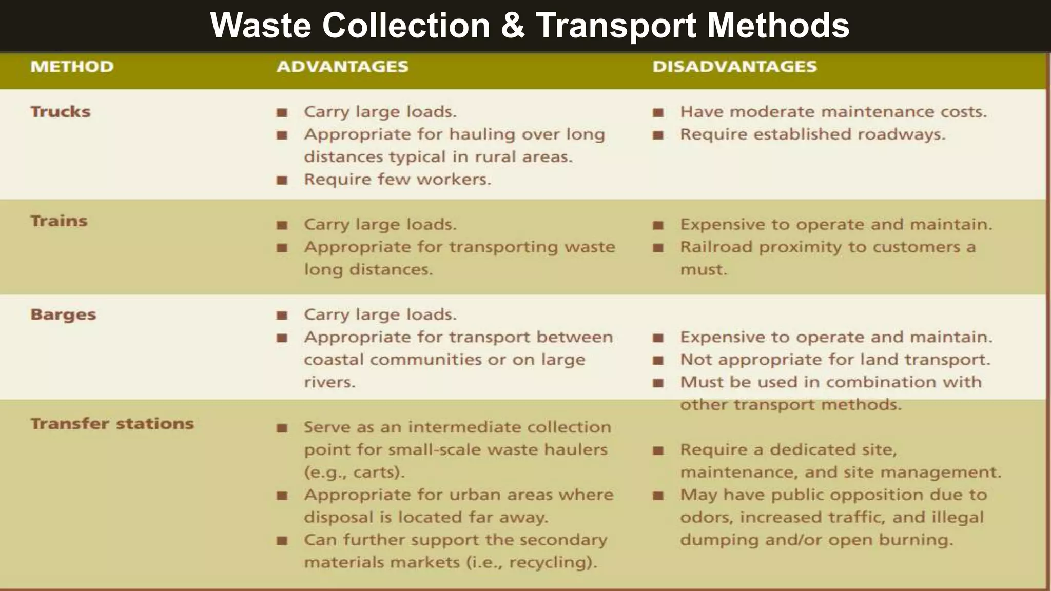 Waste Collection: Solid and Hazardous Waste Management | PPT