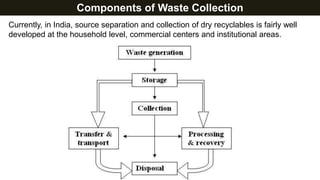 Waste Collection: Solid and Hazardous Waste Management | PPT