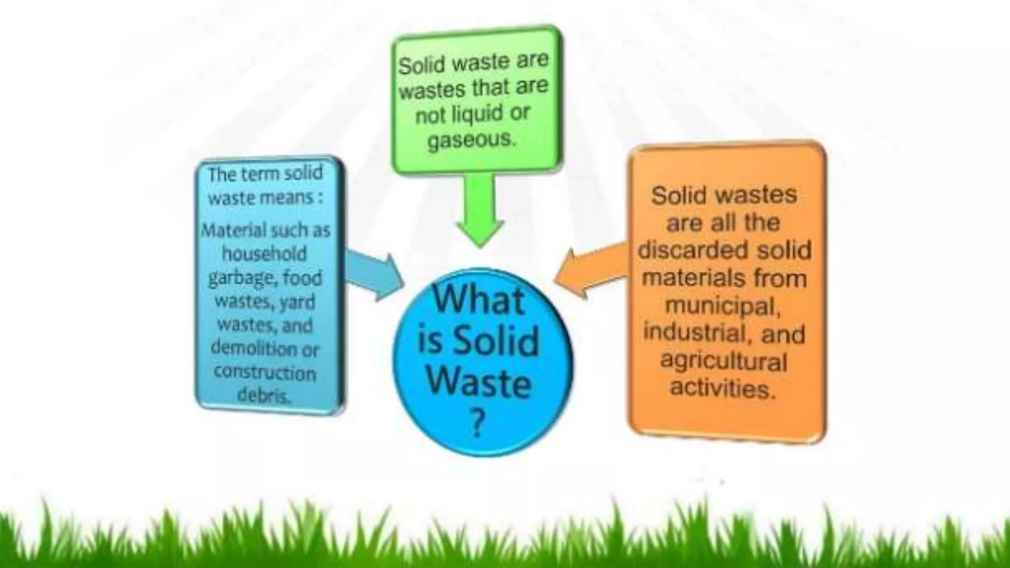 Solid Waste Characterization and Waste Processing | PPTX