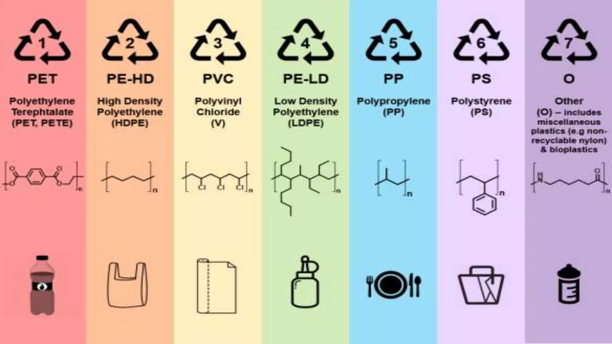 Solid Waste Characterization and Waste Processing | PPTX