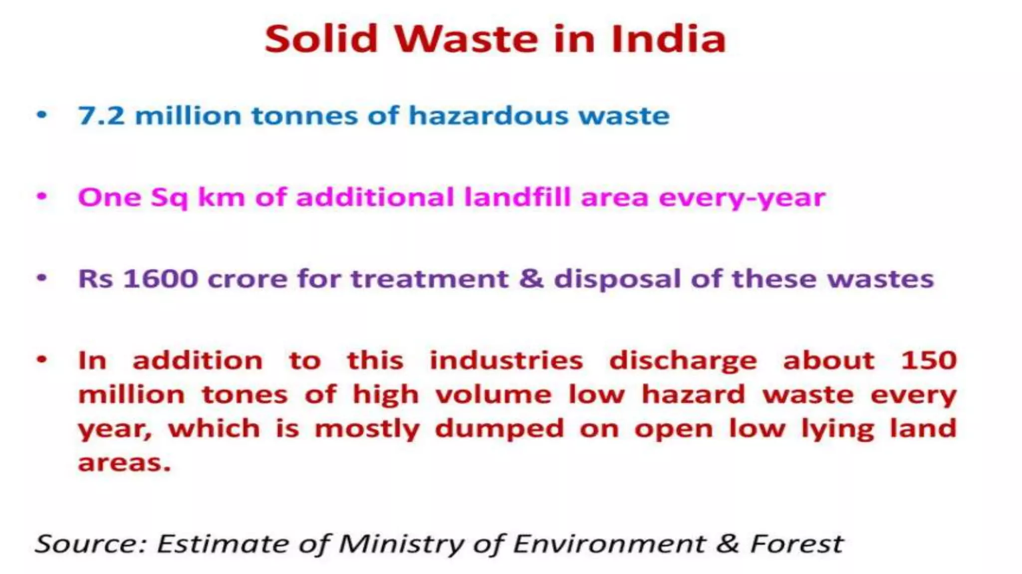Solid Waste Characterization and Waste Processing | PPTX