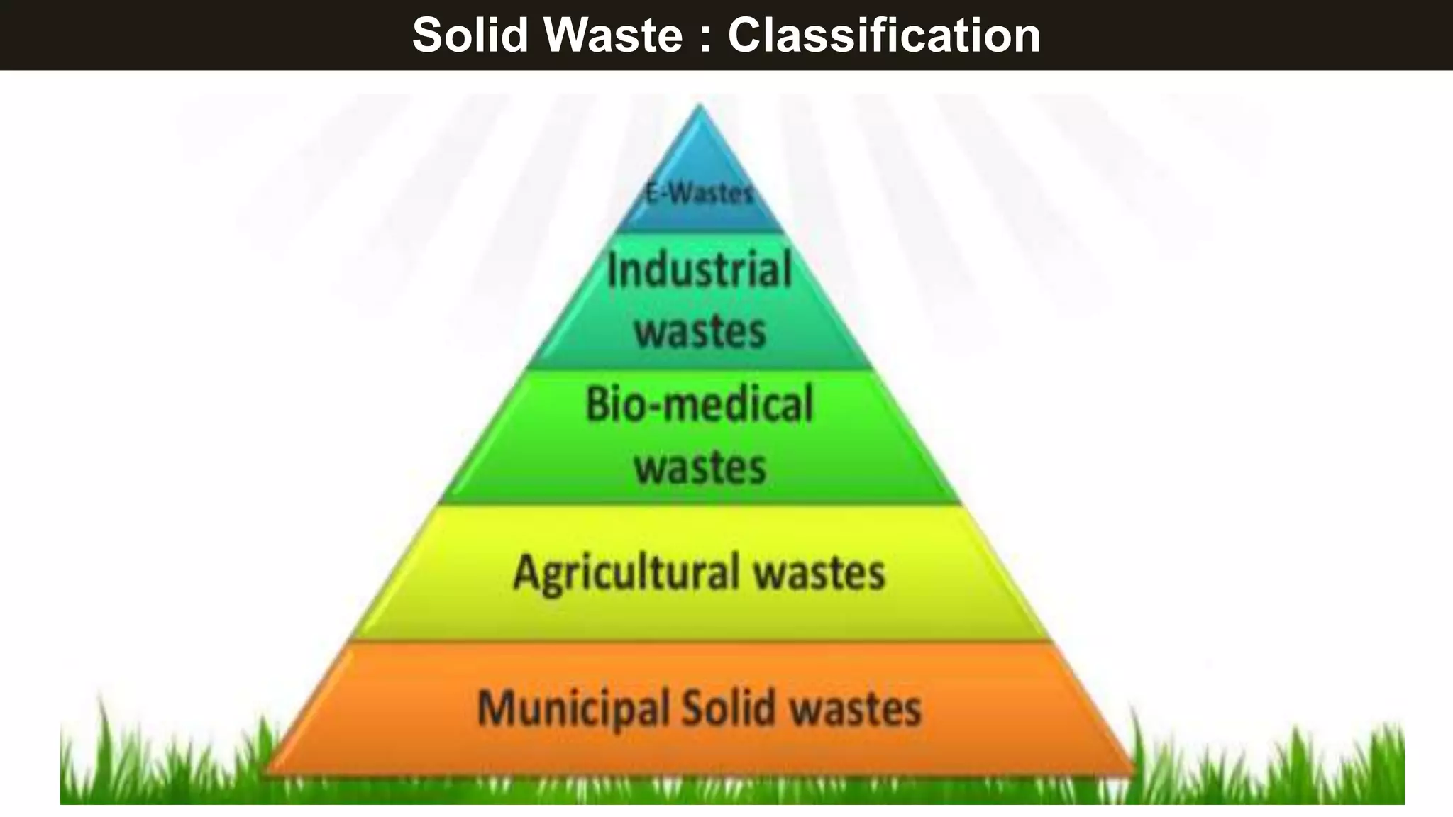 Solid Waste Characterization and Waste Processing | PPTX