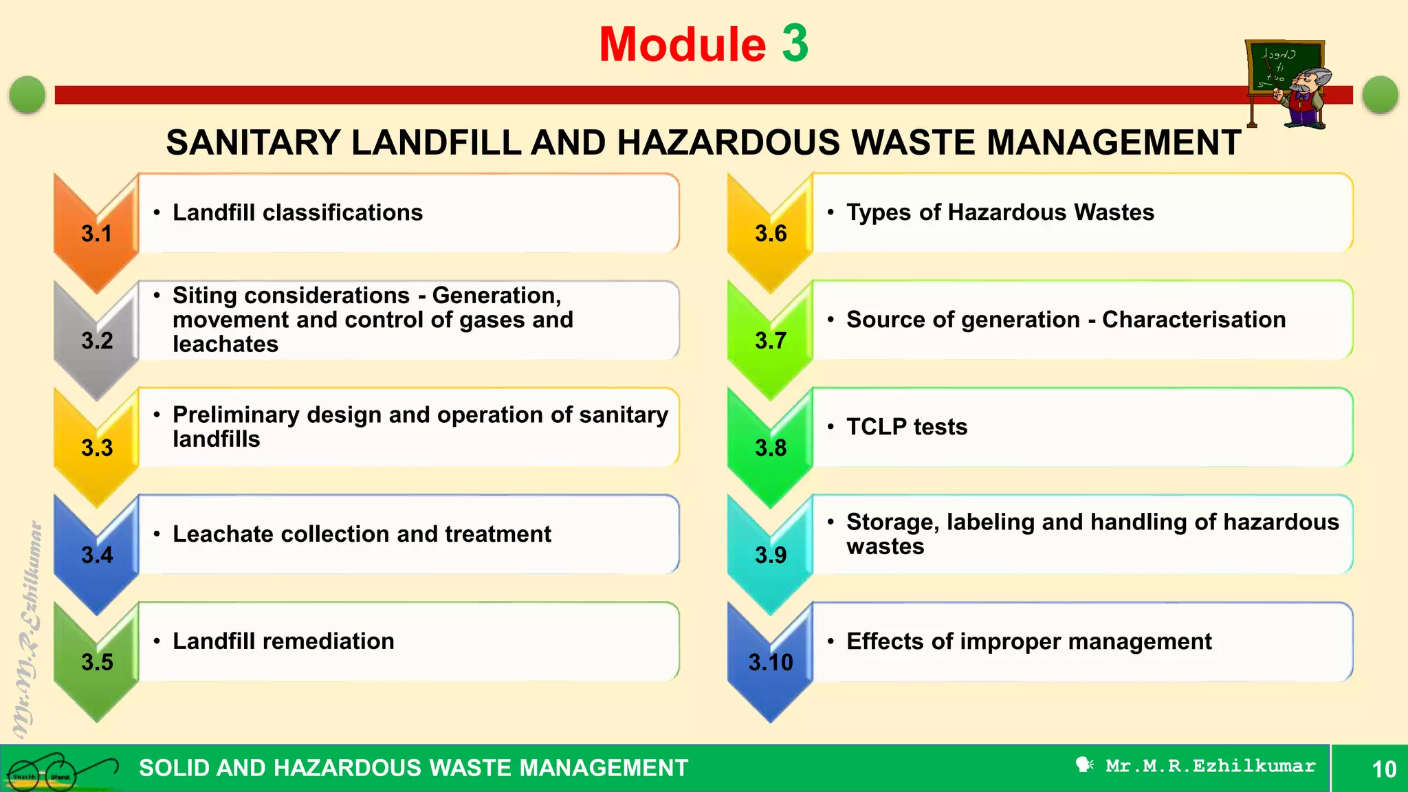 Municipal Solid Wastes Introduction | PDF
