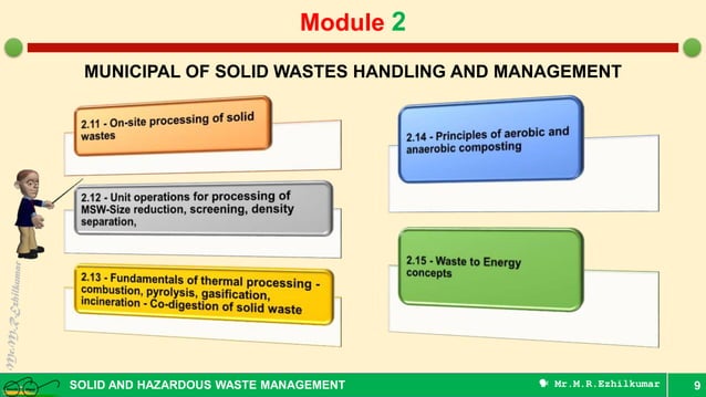 Municipal Solid Wastes Introduction | PPT