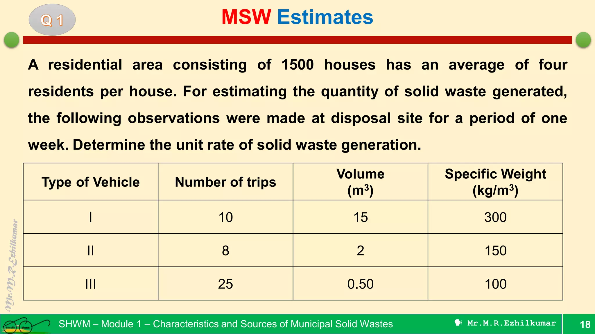 Generation & Estimation - Municipal Solid Wastes | PDF