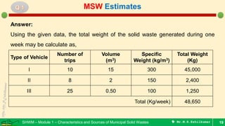 Generation & Estimation - Municipal Solid Wastes | PDF