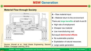 Generation & Estimation - Municipal Solid Wastes | PDF