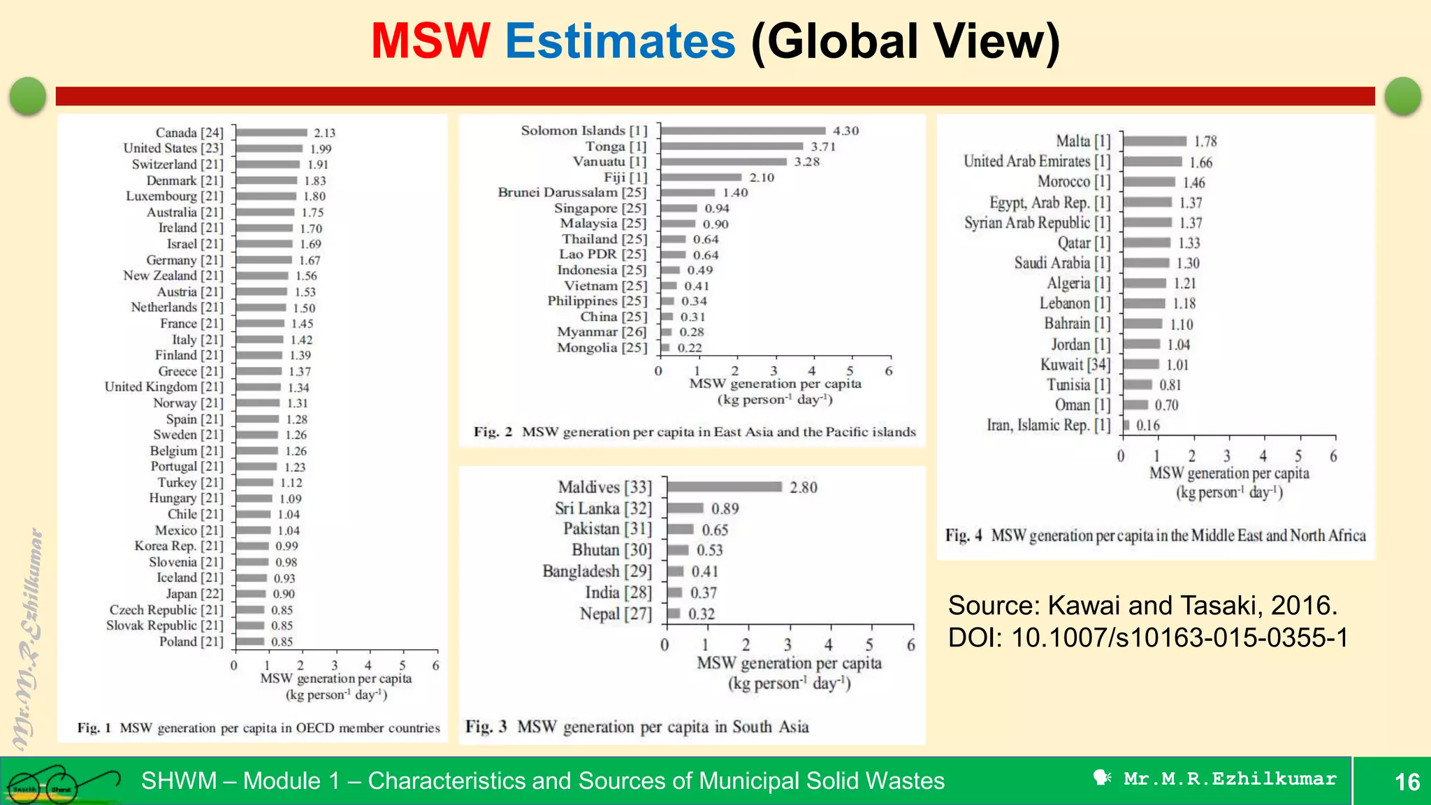 Sources, types & composition - Municipal Solid Wastes | PDF