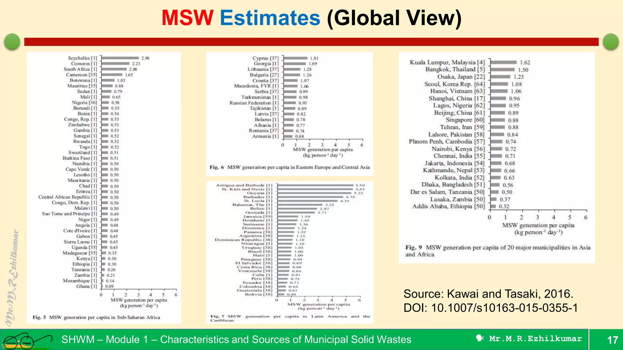 Sources, types & composition - Municipal Solid Wastes | PDF