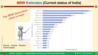 Sources, types & composition - Municipal Solid Wastes | PDF