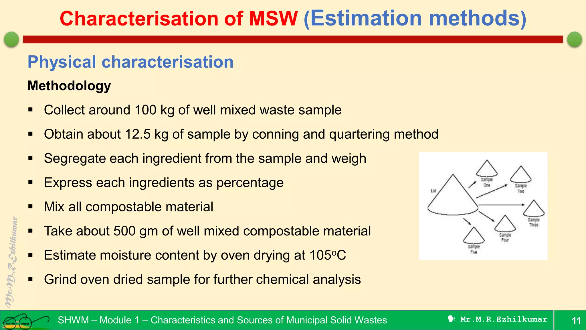 Sampling Protocols - Municipal Solid Wastes | PDF