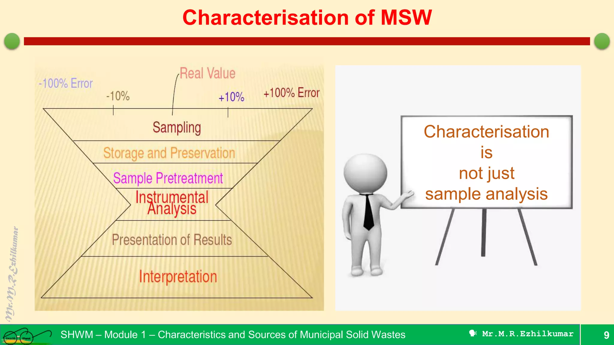 Sampling Protocols - Municipal Solid Wastes | PDF