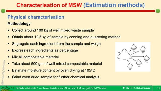 Sampling Protocols - Municipal Solid Wastes | PDF
