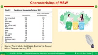 Sampling Protocols - Municipal Solid Wastes | PDF