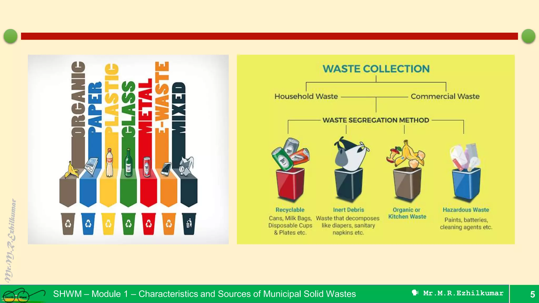 Legislation on management and handling of SW - Municipal Solid Wastes | PDF