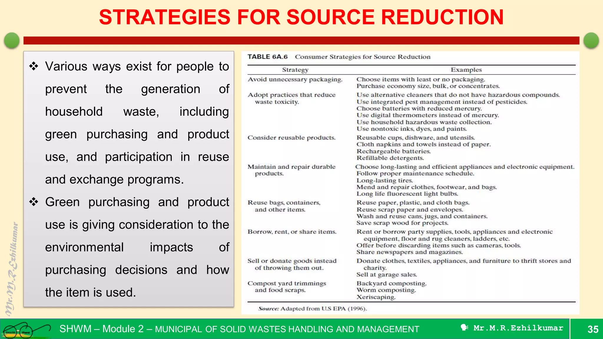 Source reduction of wastes - Municipal Solid Wastes | PPT
