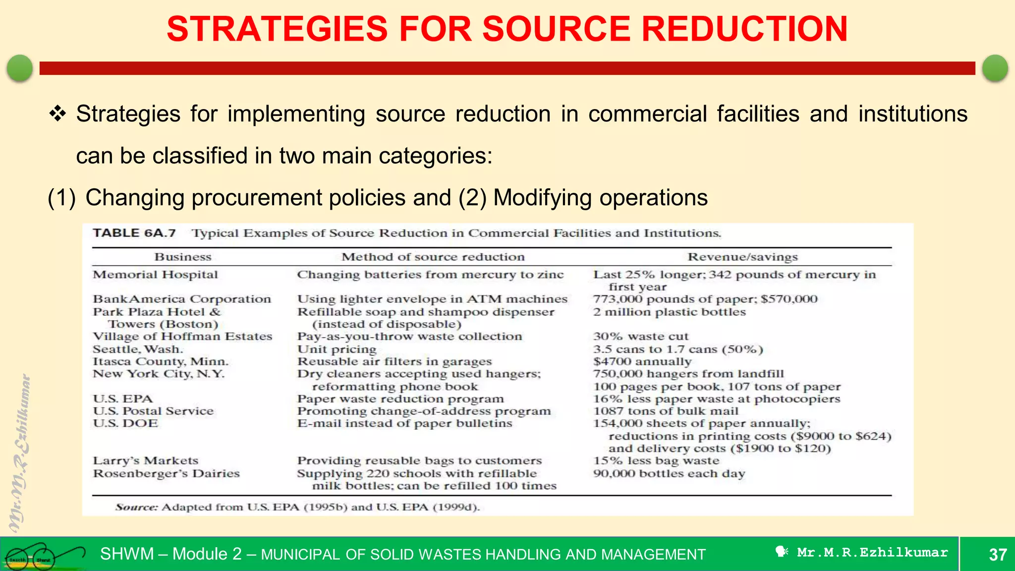Source reduction of wastes - Municipal Solid Wastes | PPT