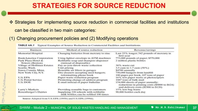 Source reduction of wastes - Municipal Solid Wastes | PPT